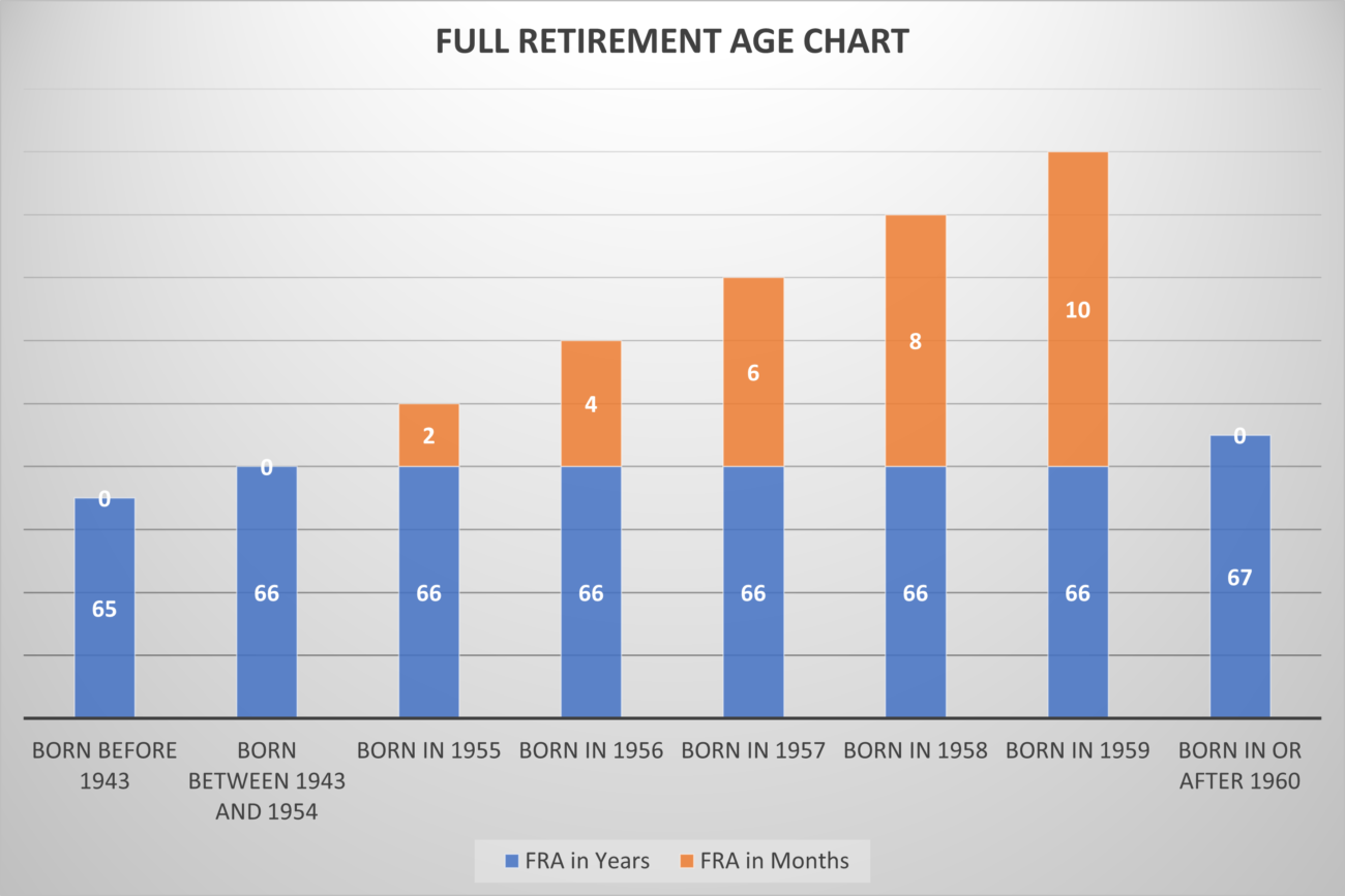 chart - The New Jersey Disability Attorney